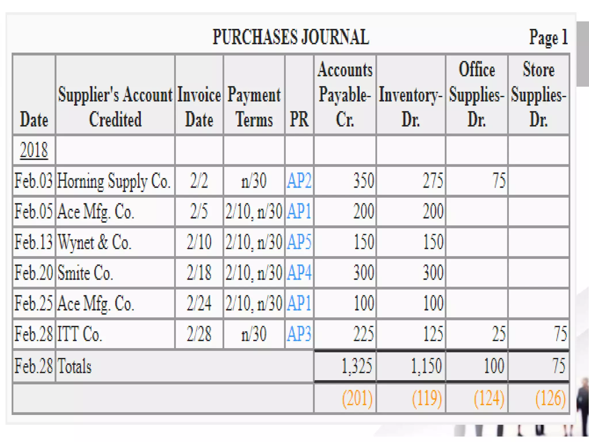 Accounting Books Journal and Ledger.ppt