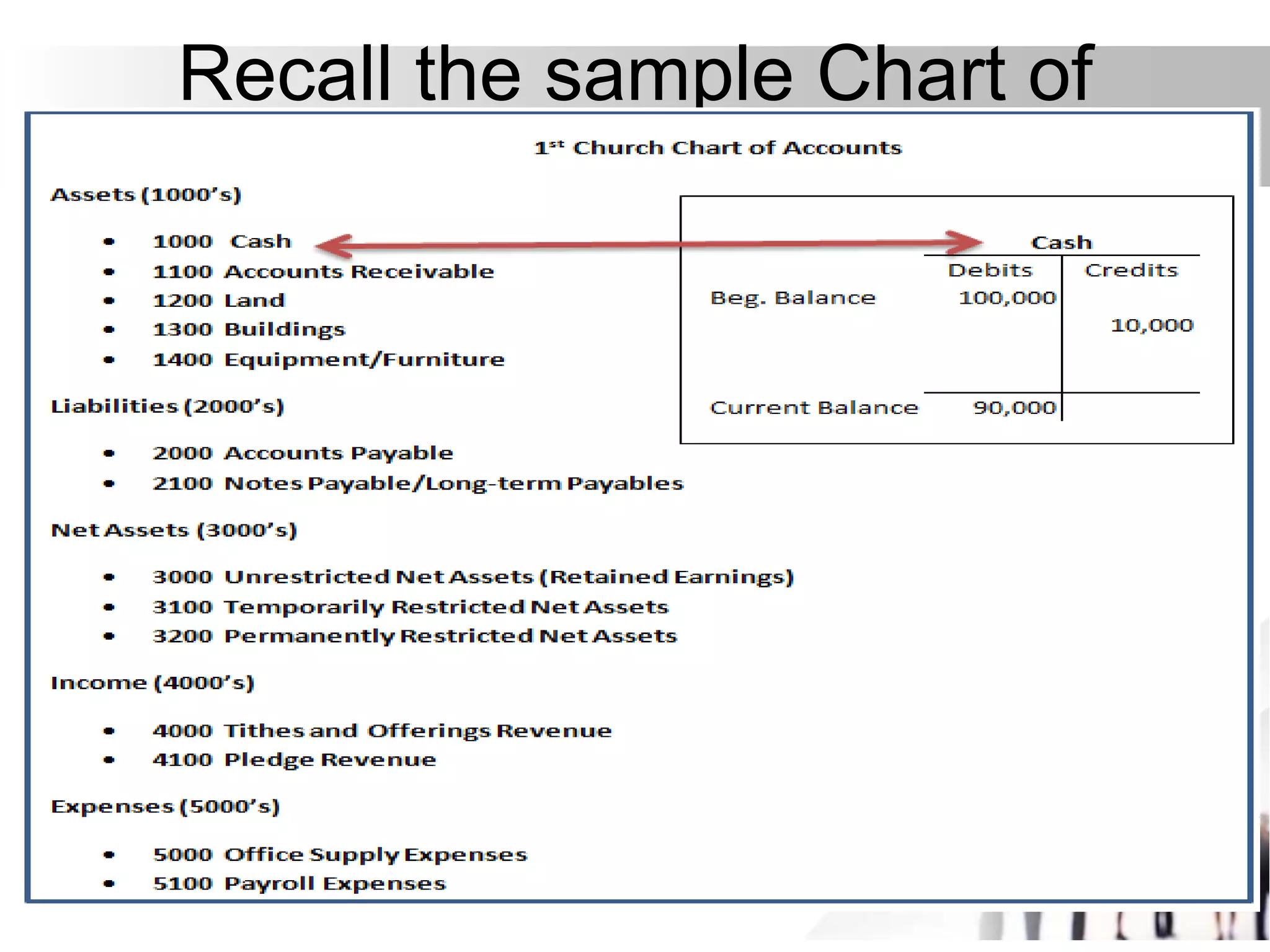 Accounting Books Journal and Ledger.ppt