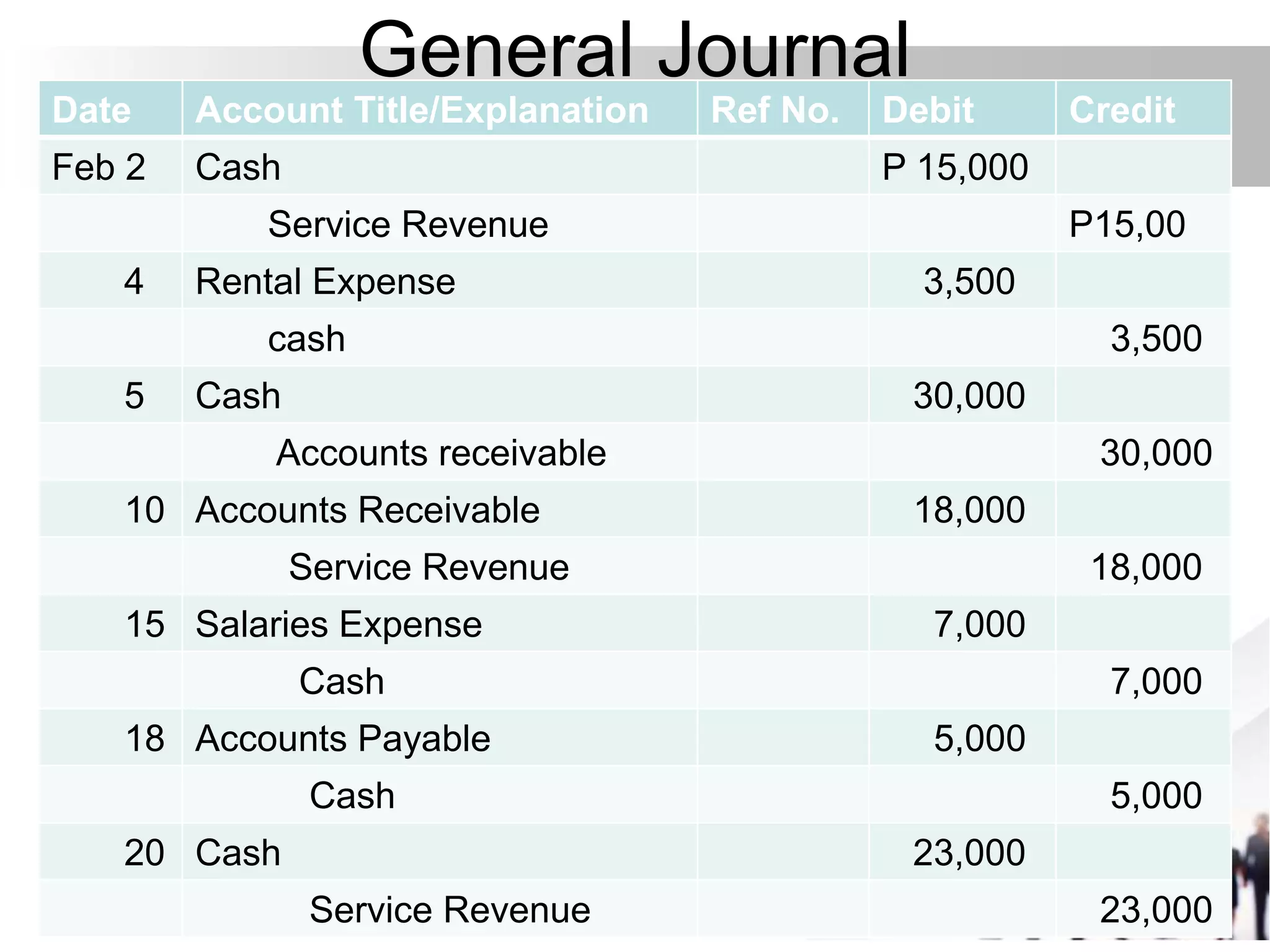 Accounting Books Journal and Ledger.ppt
