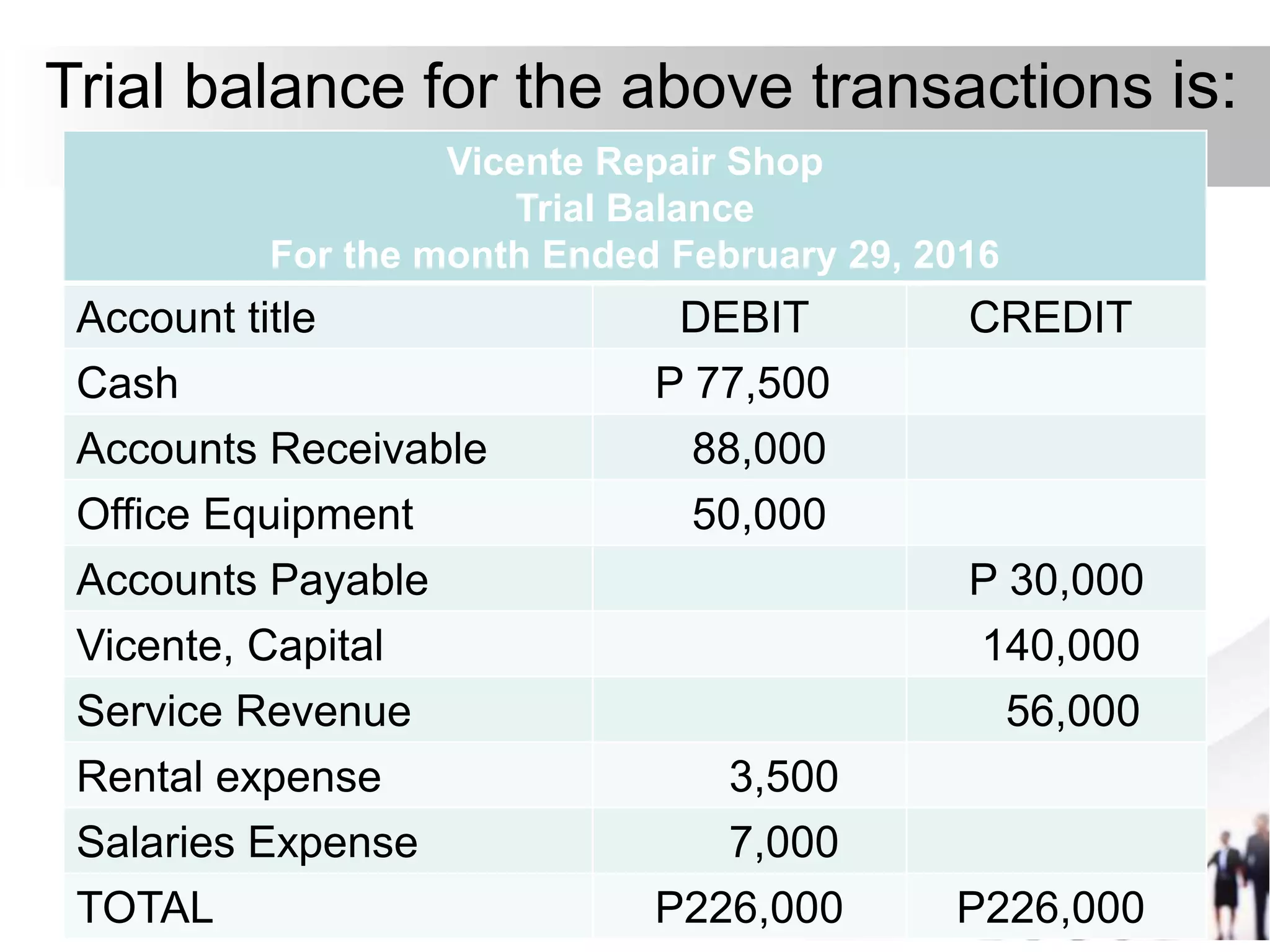 Accounting Books Journal and Ledger.ppt