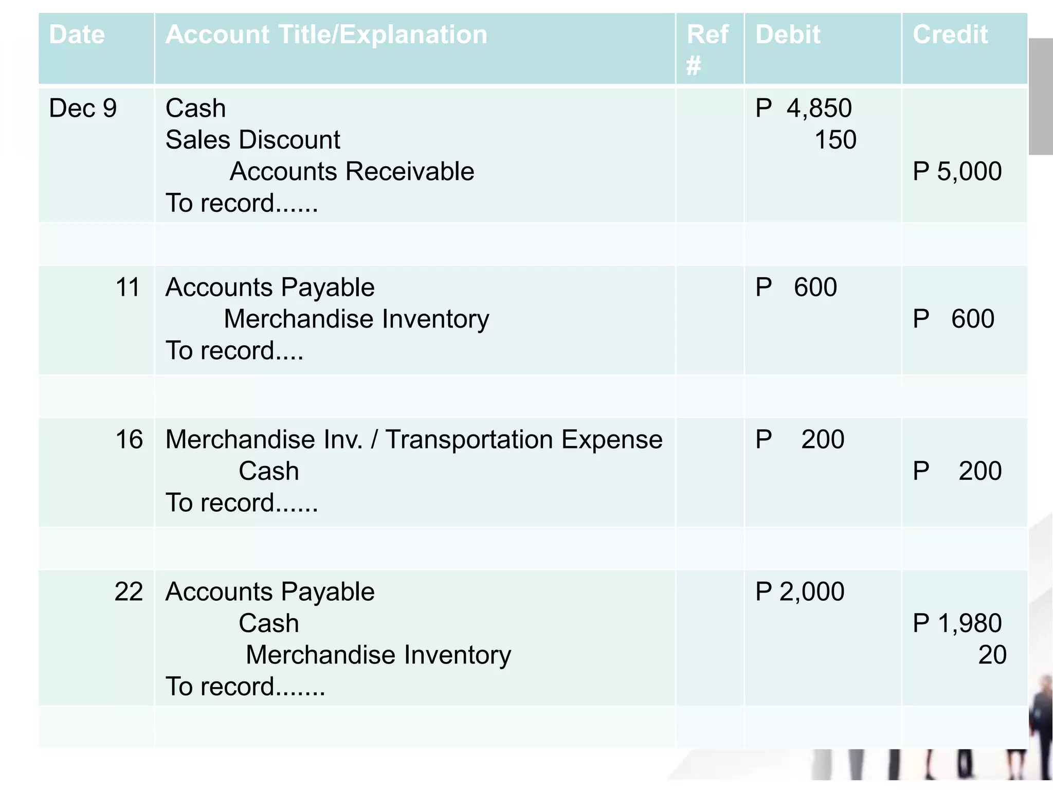 Accounting Books Journal and Ledger.ppt