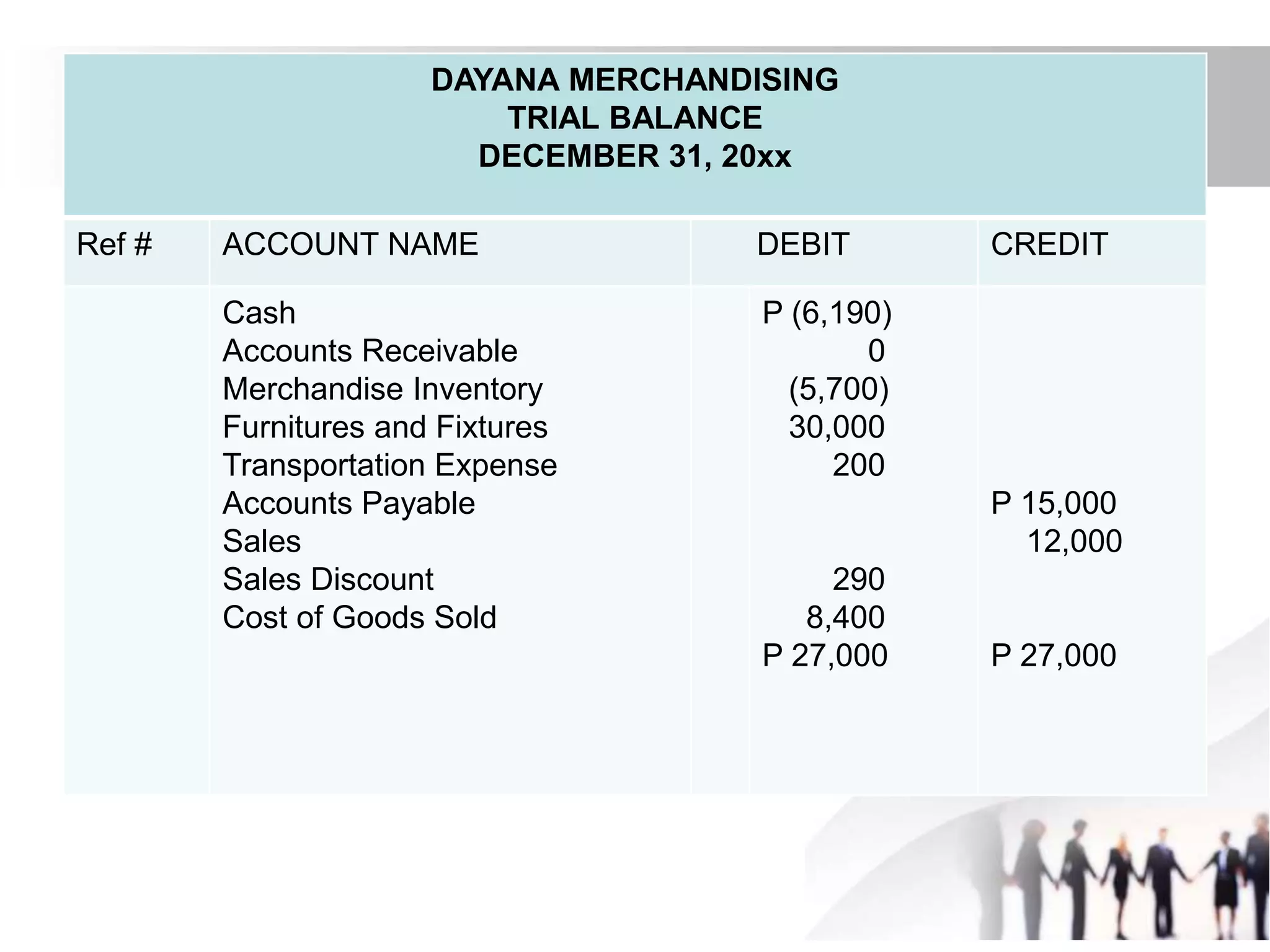 Accounting Books Journal and Ledger.ppt