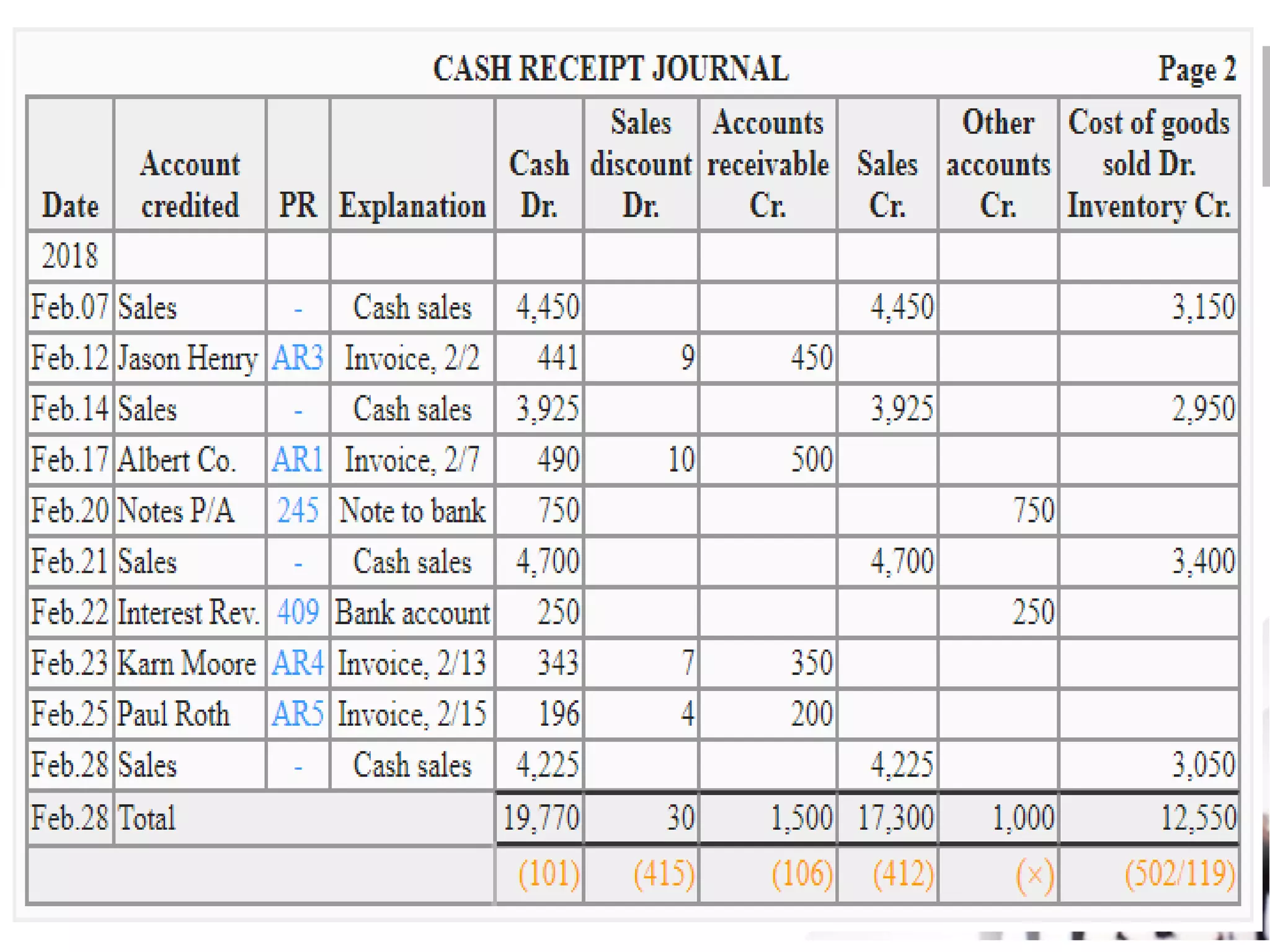 Accounting Books Journal and Ledger.ppt