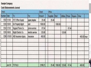 Accounting Books Journal and Ledger.ppt