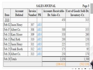 Accounting Books Journal and Ledger.ppt