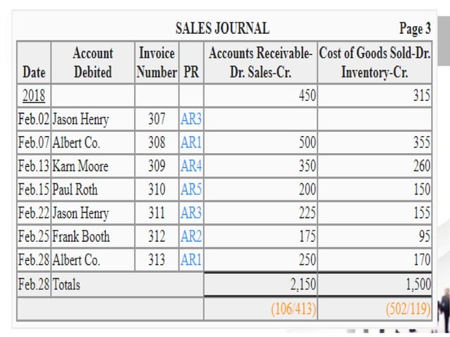 Accounting Books Journal and Ledger.ppt | Credit Cards | Personal Debt