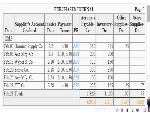 Accounting Books Journal and Ledger.ppt | Credit Cards | Personal Debt