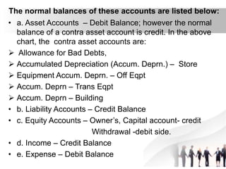 Accounting Books Journal and Ledger.ppt