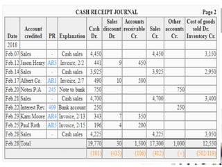 Accounting Books Journal and Ledger.ppt