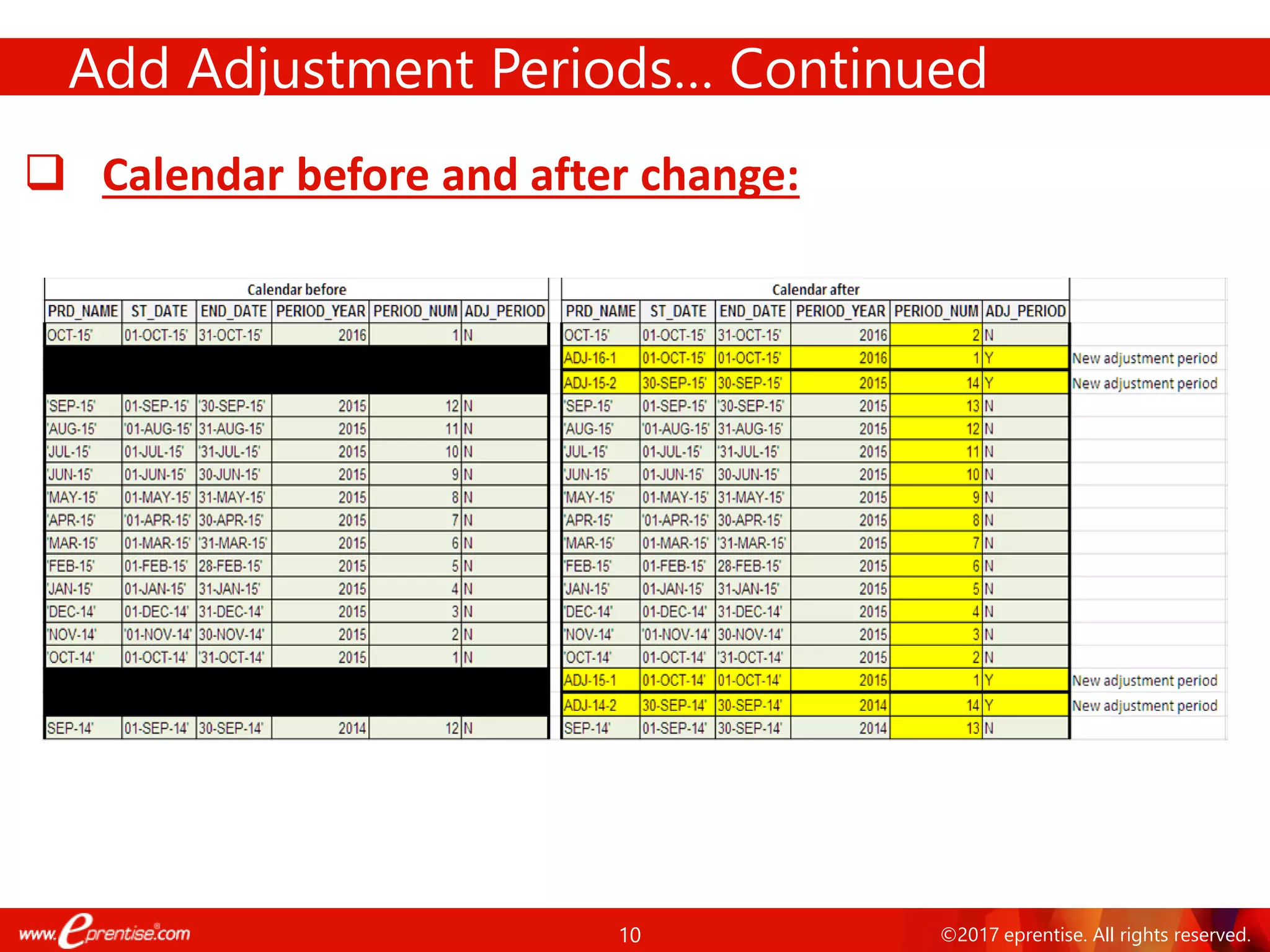 Different Scenarios that Require a Calendar Change - Including the ...