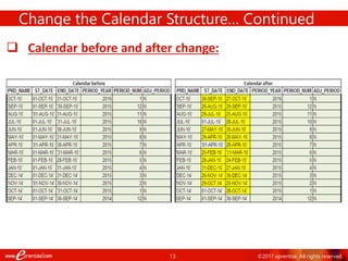 Different Scenarios that Require a Calendar Change - Including the ...