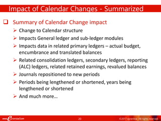 Different Scenarios that Require a Calendar Change - Including the ...