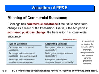Accounting Chapter 10.ppt