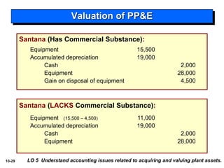 Accounting Chapter 10.ppt