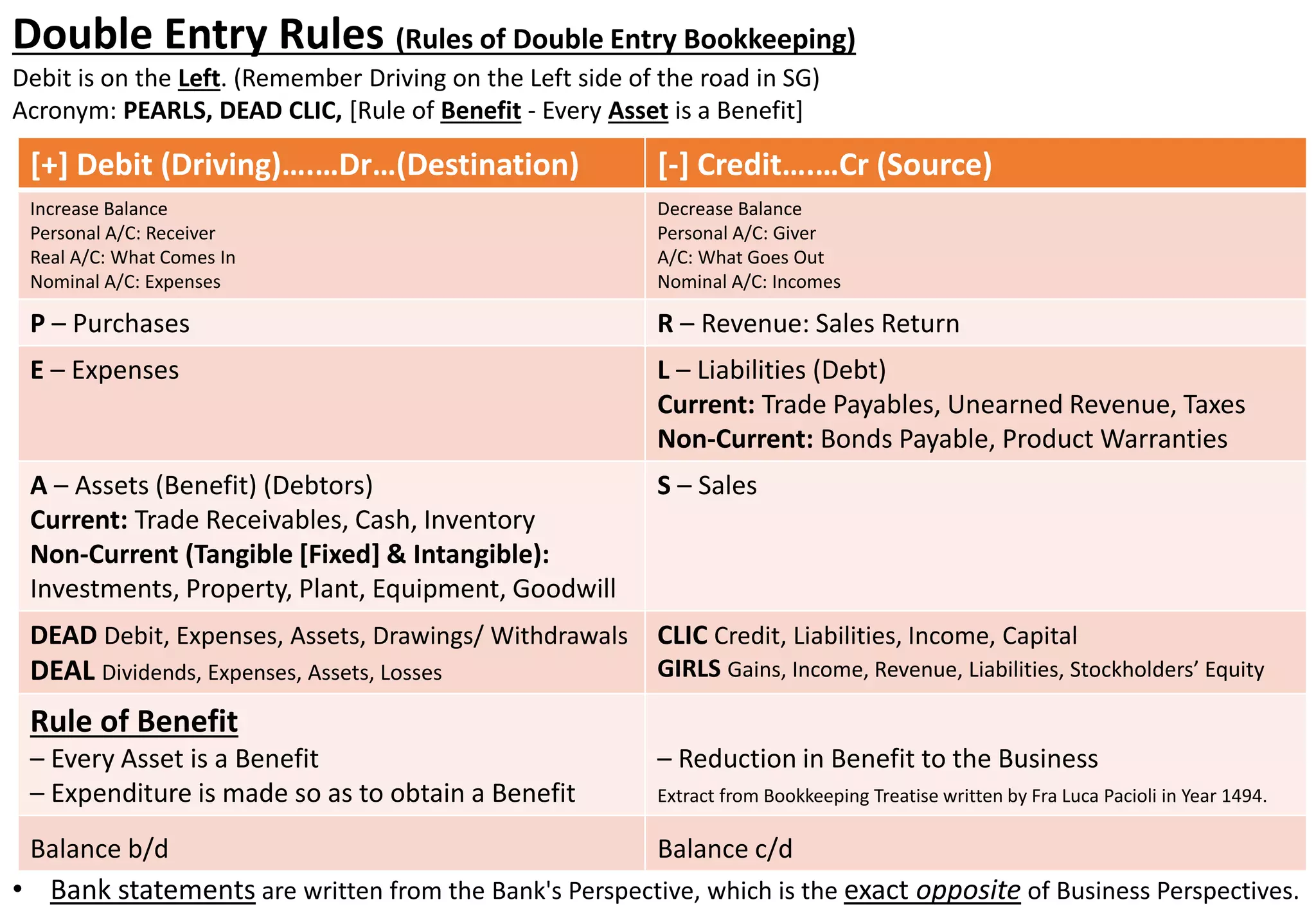T Accounts Double Entry Rules | PDF