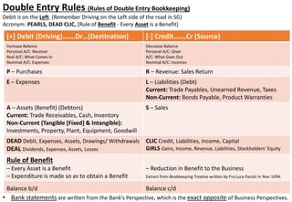 T Accounts Double Entry Rules | PPT