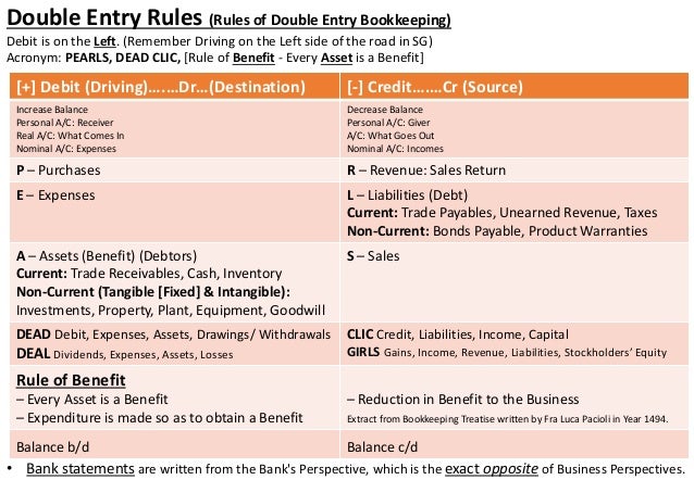 T Accounts Double Entry Rules