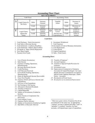 Accounting charts | PDF