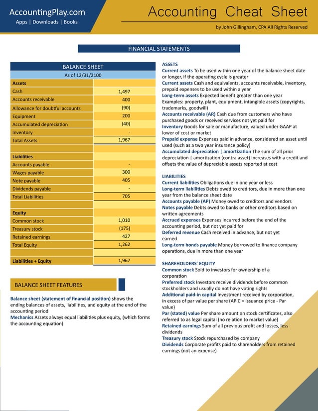 Accounting Cheat Sheet.pdf | Stocks and Bonds | Personal Investing