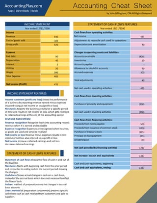 Accounting Cheat Sheet.pdf
