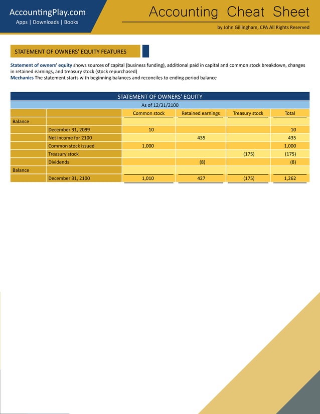 Accounting Cheat Sheet.pdf