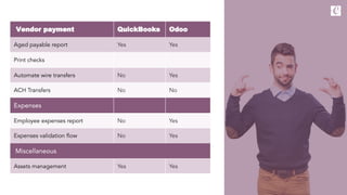 Accounting Comparison Odoo vs QuickBooks | PDF