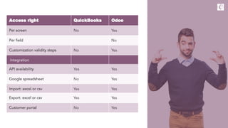 Accounting Comparison Odoo vs QuickBooks | PDF