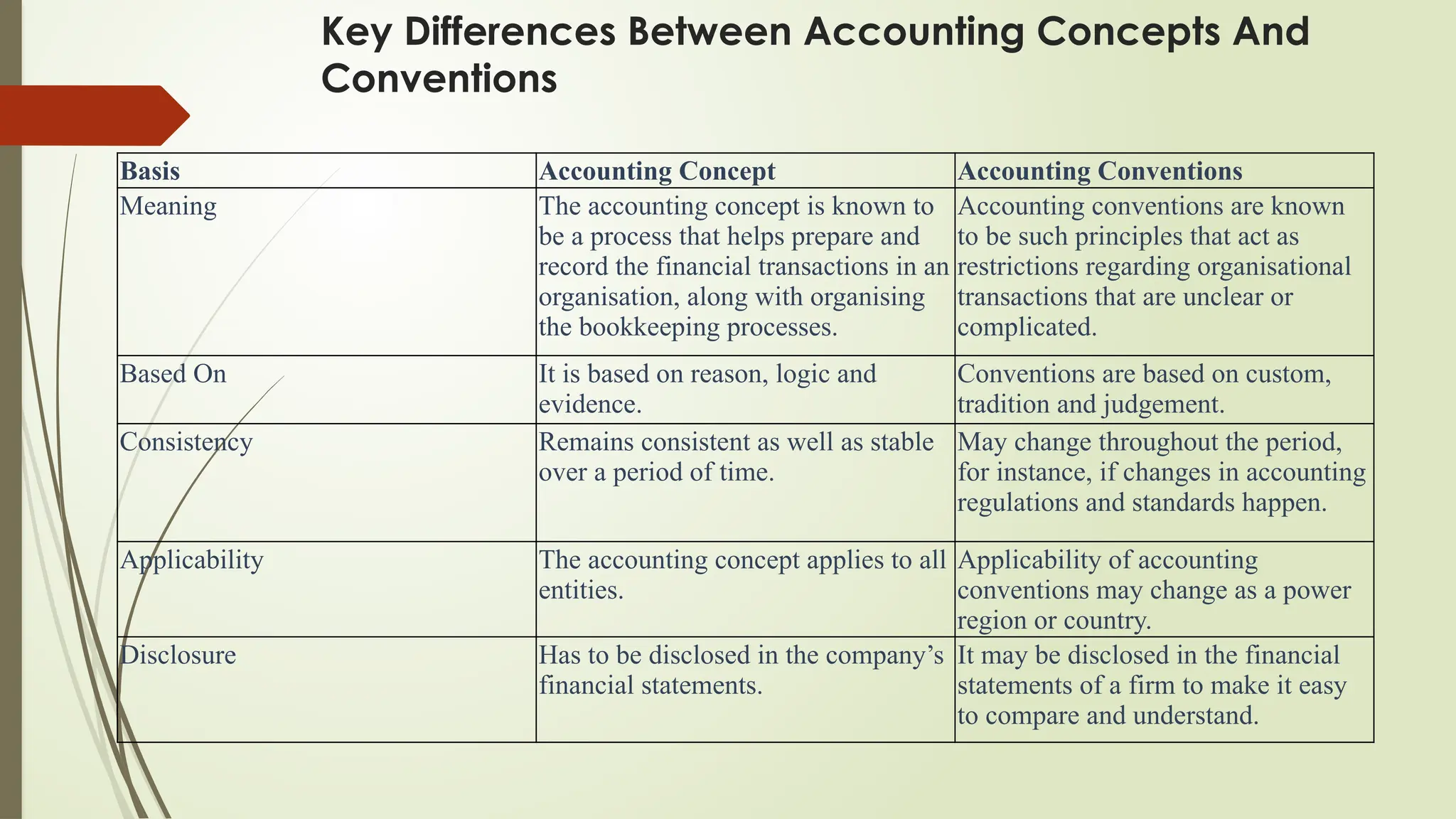 An Overview of Accounting Concept and Convention.pptx