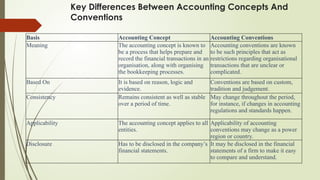 An Overview of Accounting Concept and Convention.pptx