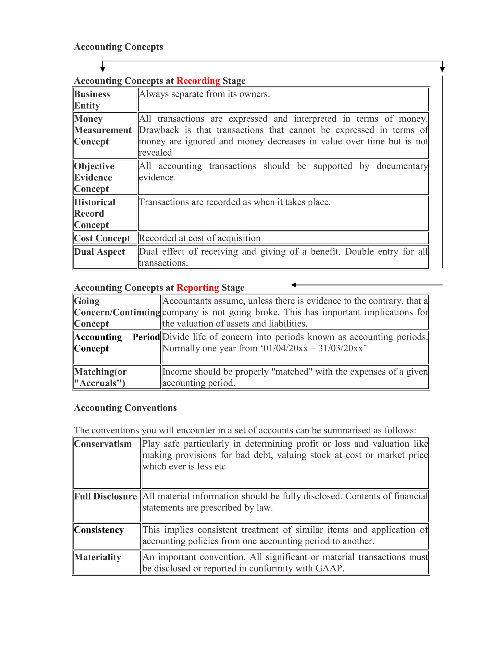 Accounting concept and conventions | PDF