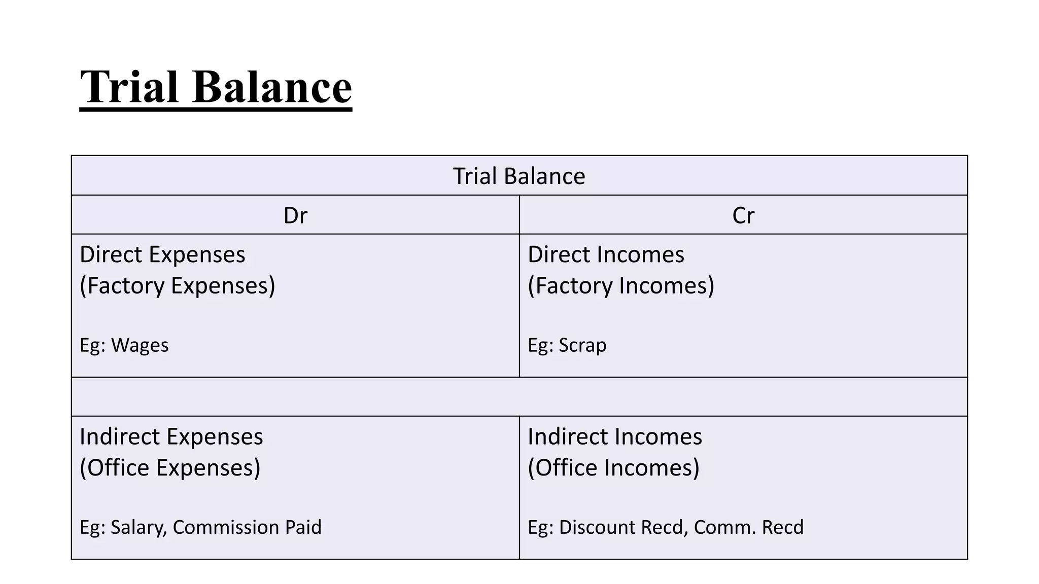 Accounting concepts | PPSX