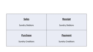 Accounting concepts | PPSX