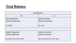 Accounting concepts | PPSX