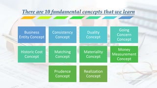 Basic Accounting Concepts - For beginners | PPTX