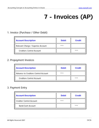 Accounting Concepts And Accounting Entries In Oracle V1.0 | PDF