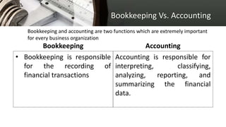 Accounting concepts and conventions | PPTX