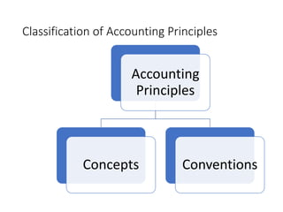 Accounting concepts and conventions | PPTX