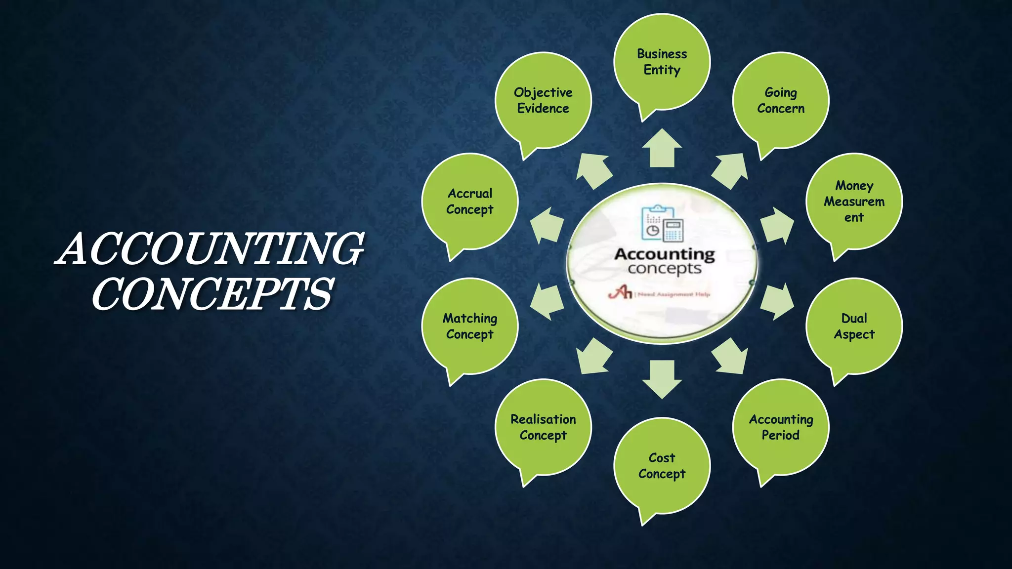 Accounting Concepts and Conventions | PPTX