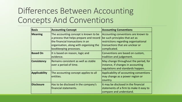 Accounting concepts and conventions.pptx