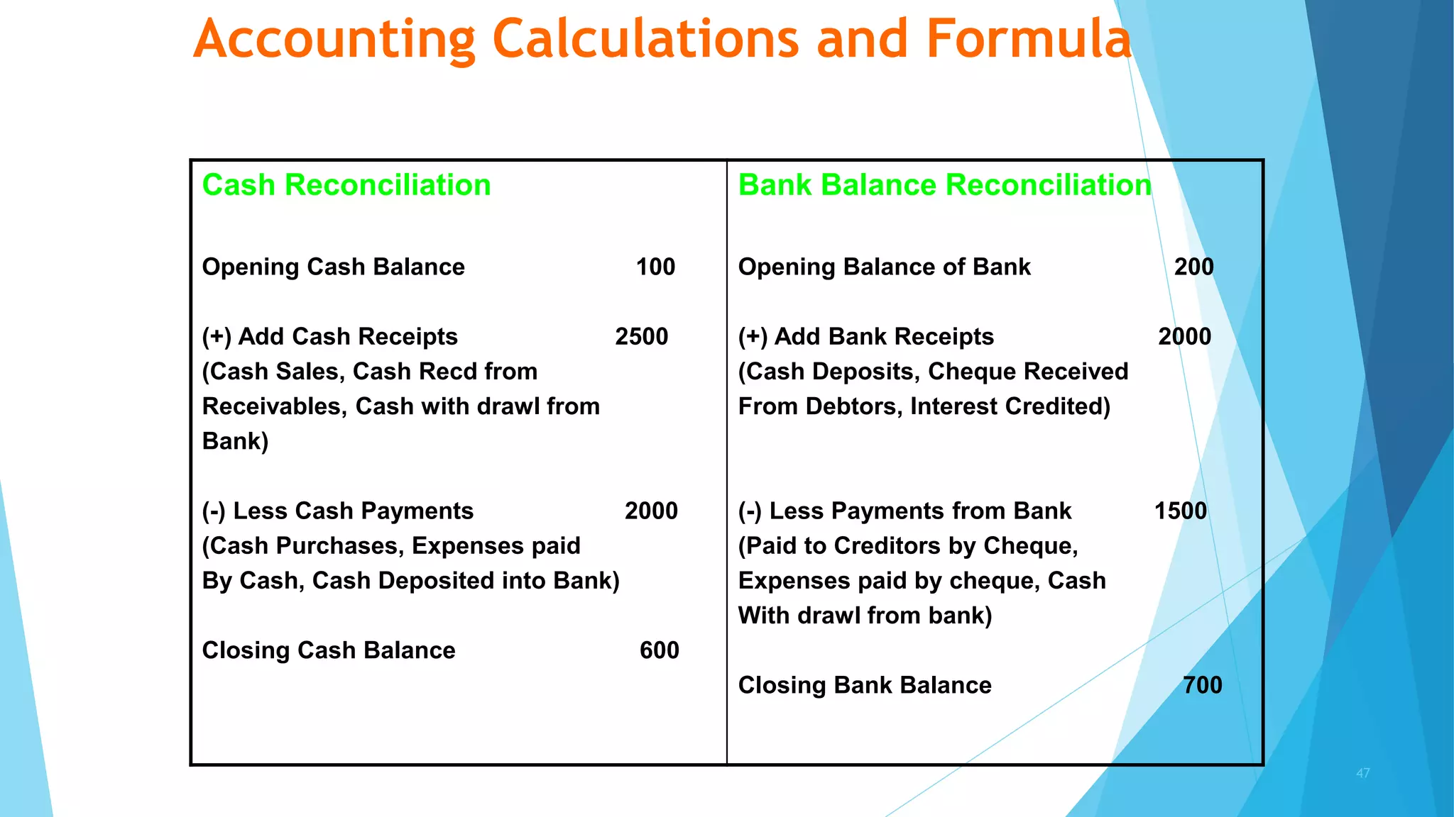 ACCOUNTING CONCEPTS AND PRACTISE FULL EXPLAINED VVVVVVVVIMP.pptx