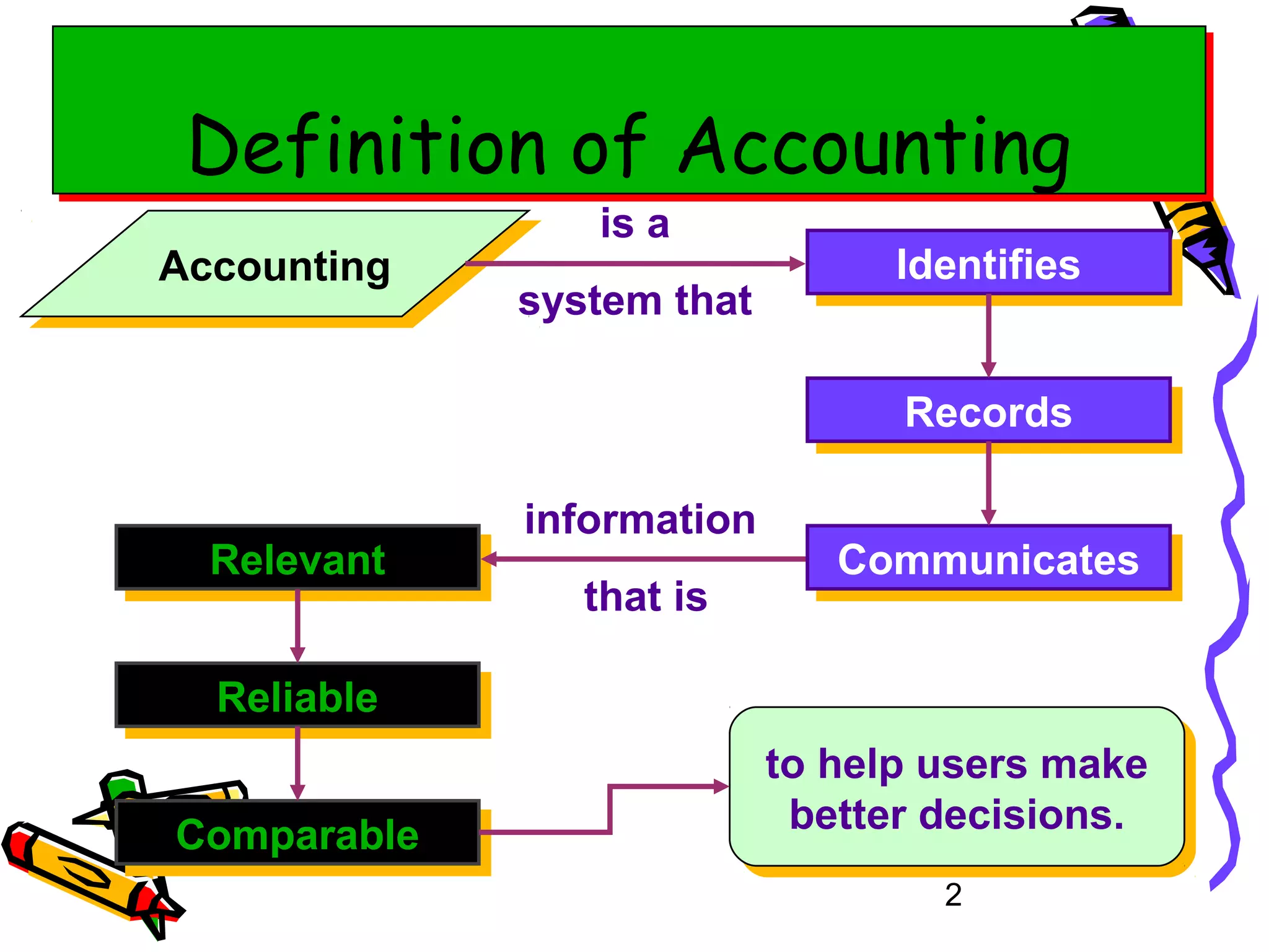 Accounting concepts and principles | PPT
