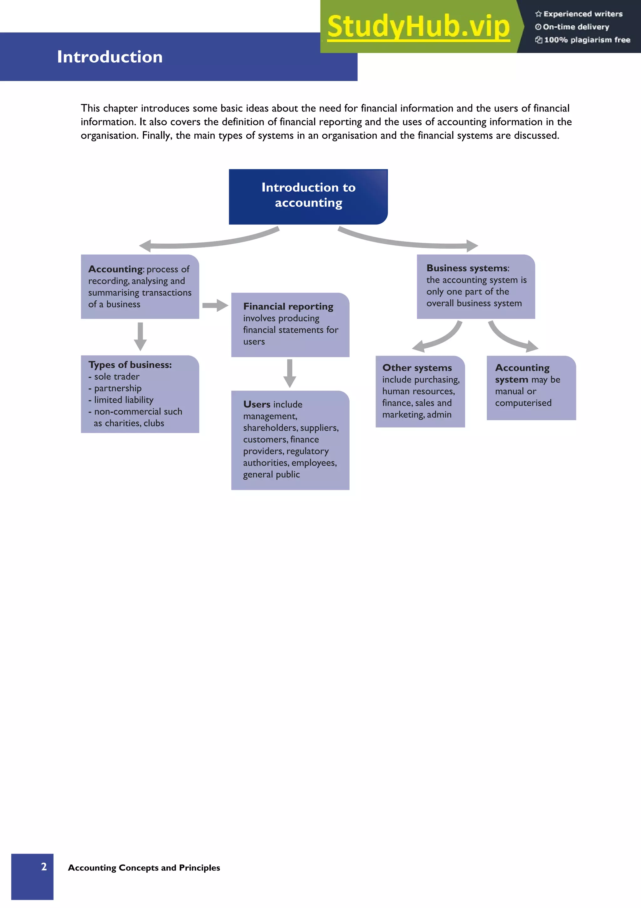 Accounting Concepts And Principles Study Manual.PDF | Business Accounting & Finance | Business