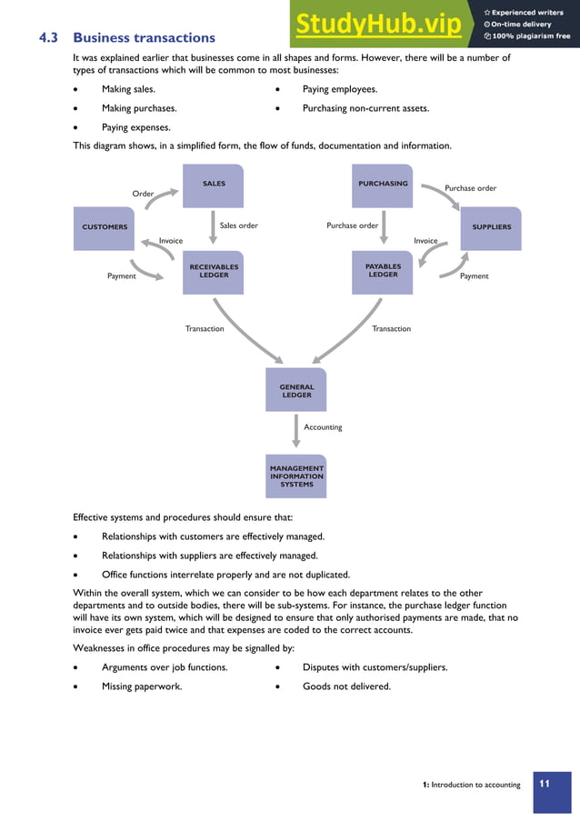 Accounting Concepts And Principles Study Manual.PDF | Business Accounting & Finance | Business