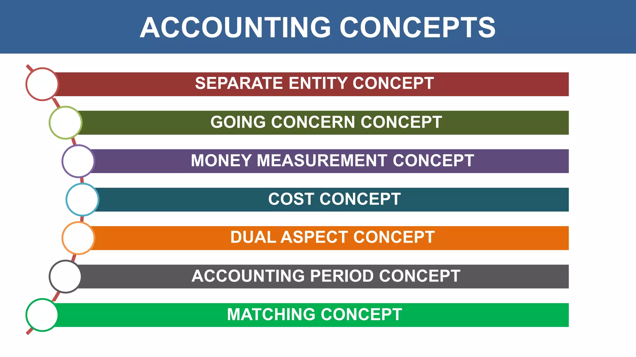 Accounting Concepts & Conventions | PPT