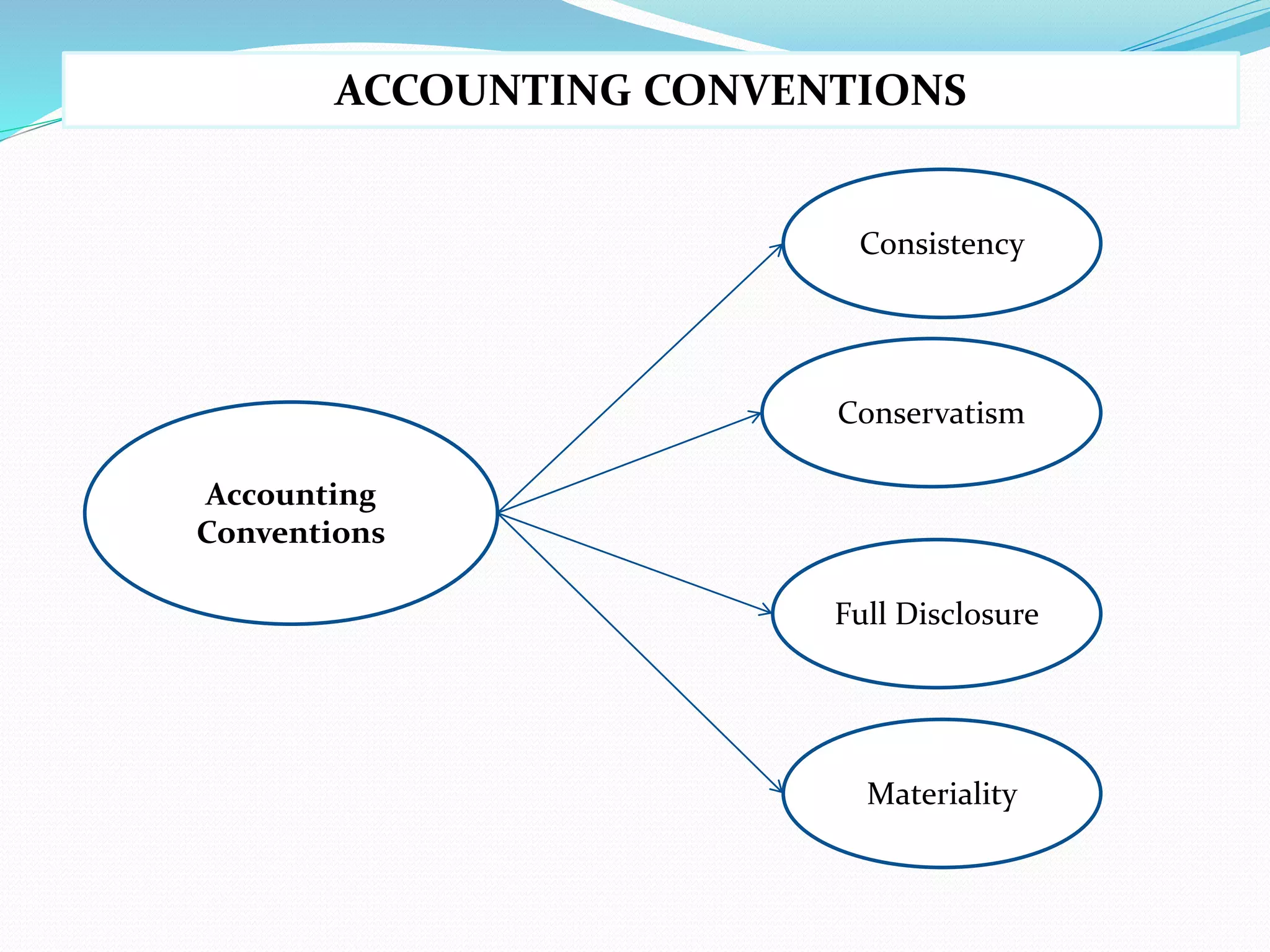 Accounting Concepts & Conventions | PPTX