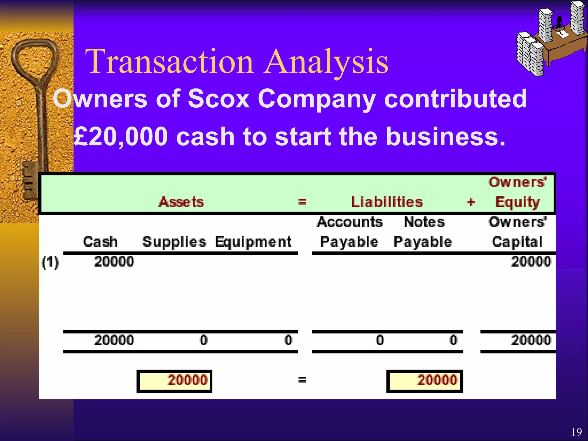 Accounting concepts conventions & principles | PPT Accounting concepts conventions & principles | PPT