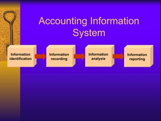 Accounting concepts conventions & principles | PPT