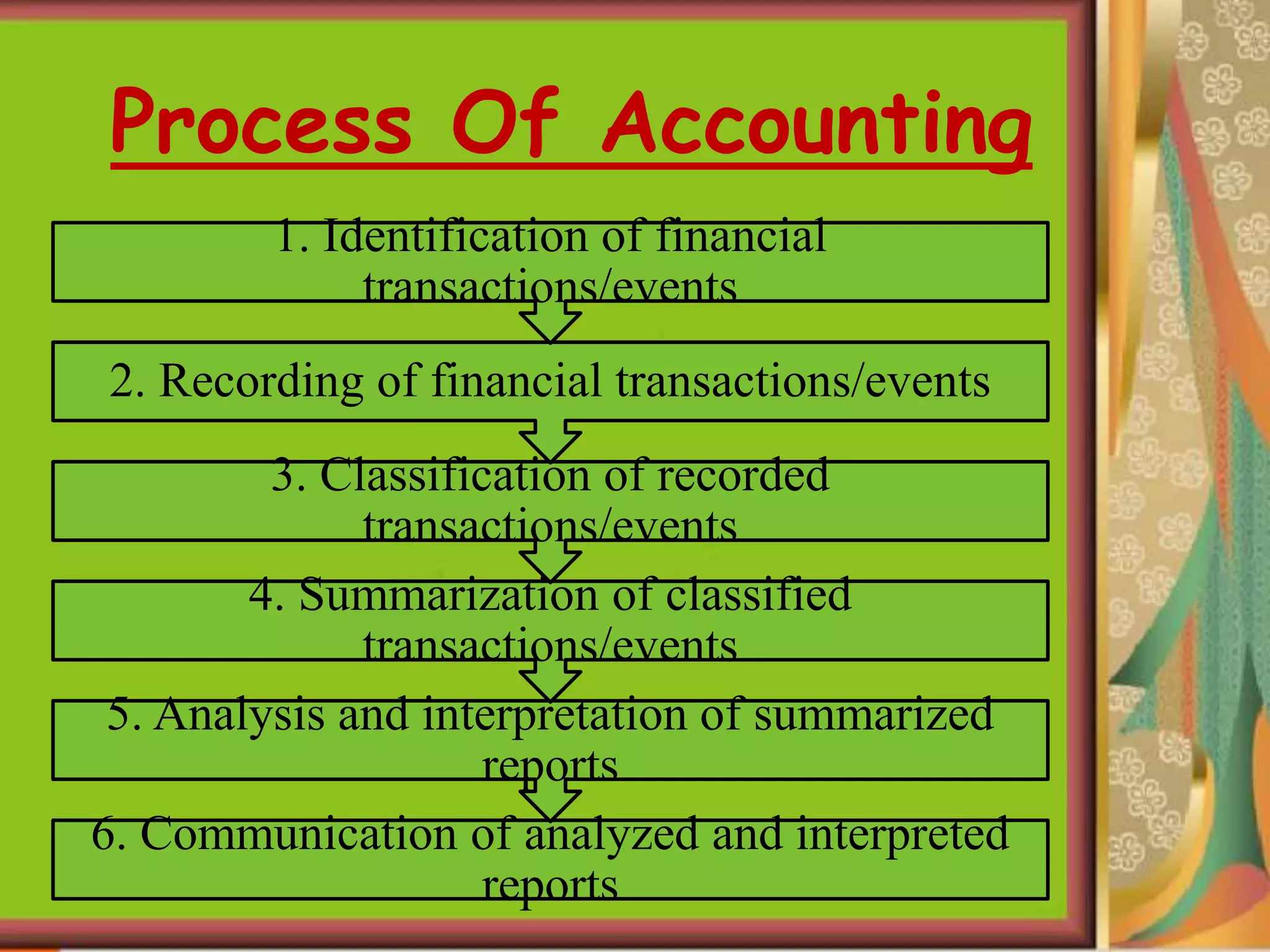 Accounting conceptual framework ppt | PPT Accounting conceptual framework ppt | PPT