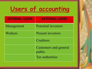 Accounting conceptual framework ppt | PPTX