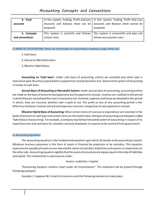 Accounting conventions | DOCX